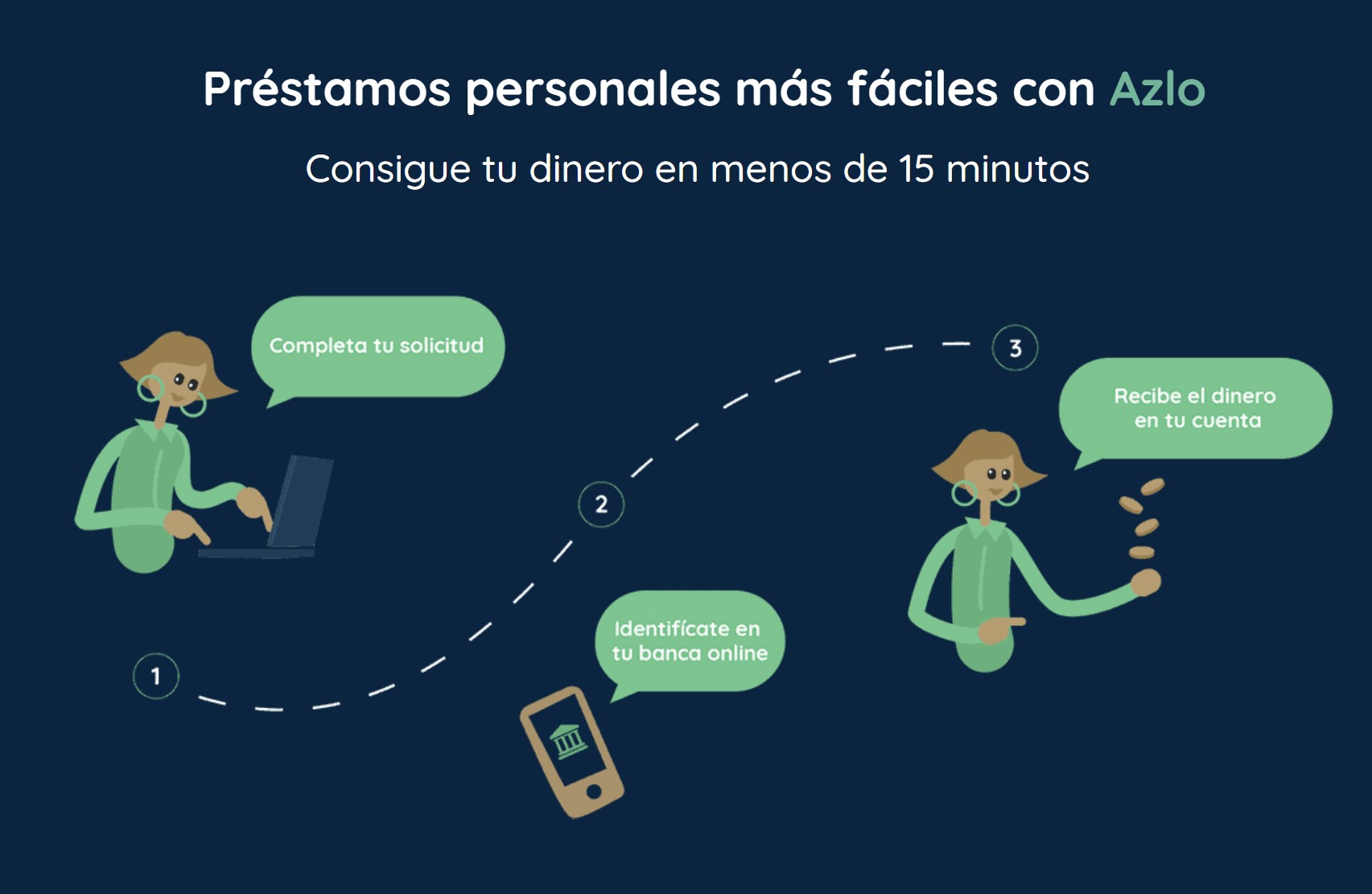 Préstamos Online - Azlo