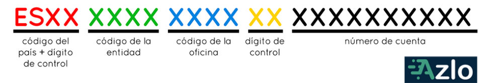 ¿Qué significan los números de la cuenta bancaria? - Azlo